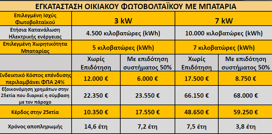 Οδηγός του Προγράμματος επιδότησης φωτοβολταϊκών για net-metering με ...