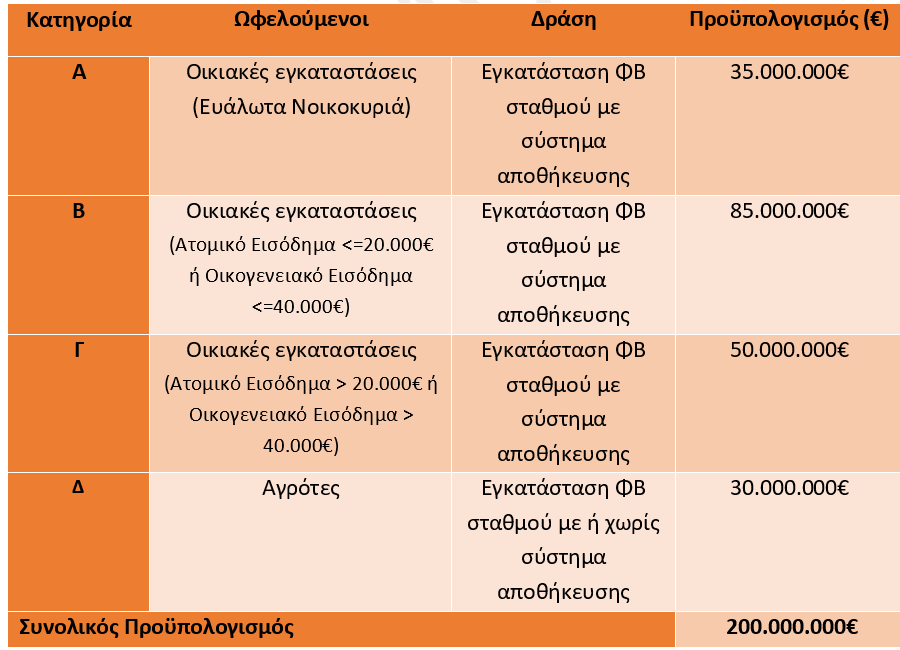 Οδηγός του Προγράμματος επιδότησης φωτοβολταϊκών για net-metering με ...