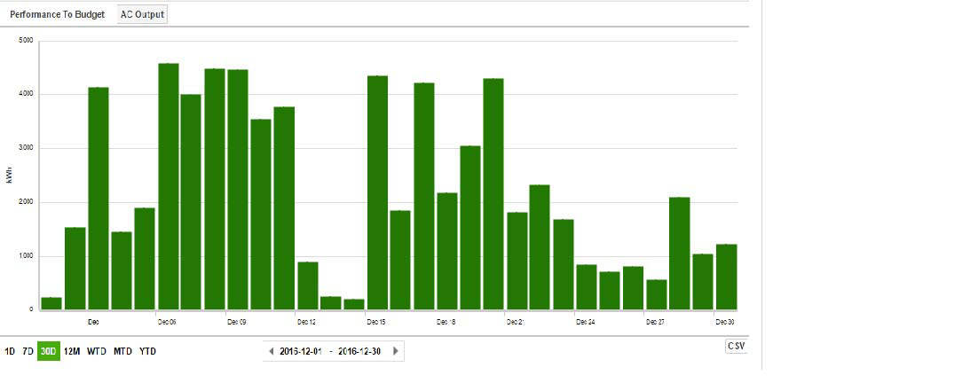 12 μήνες DEGER - Αντιγιαμάν Μ. Ασίας - Deger Hellas